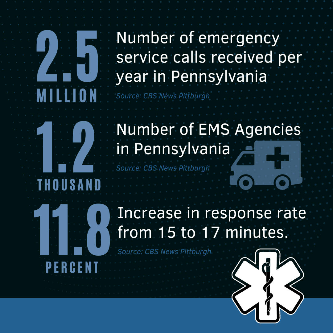 Topton Ambulance – Fleetwood Bank